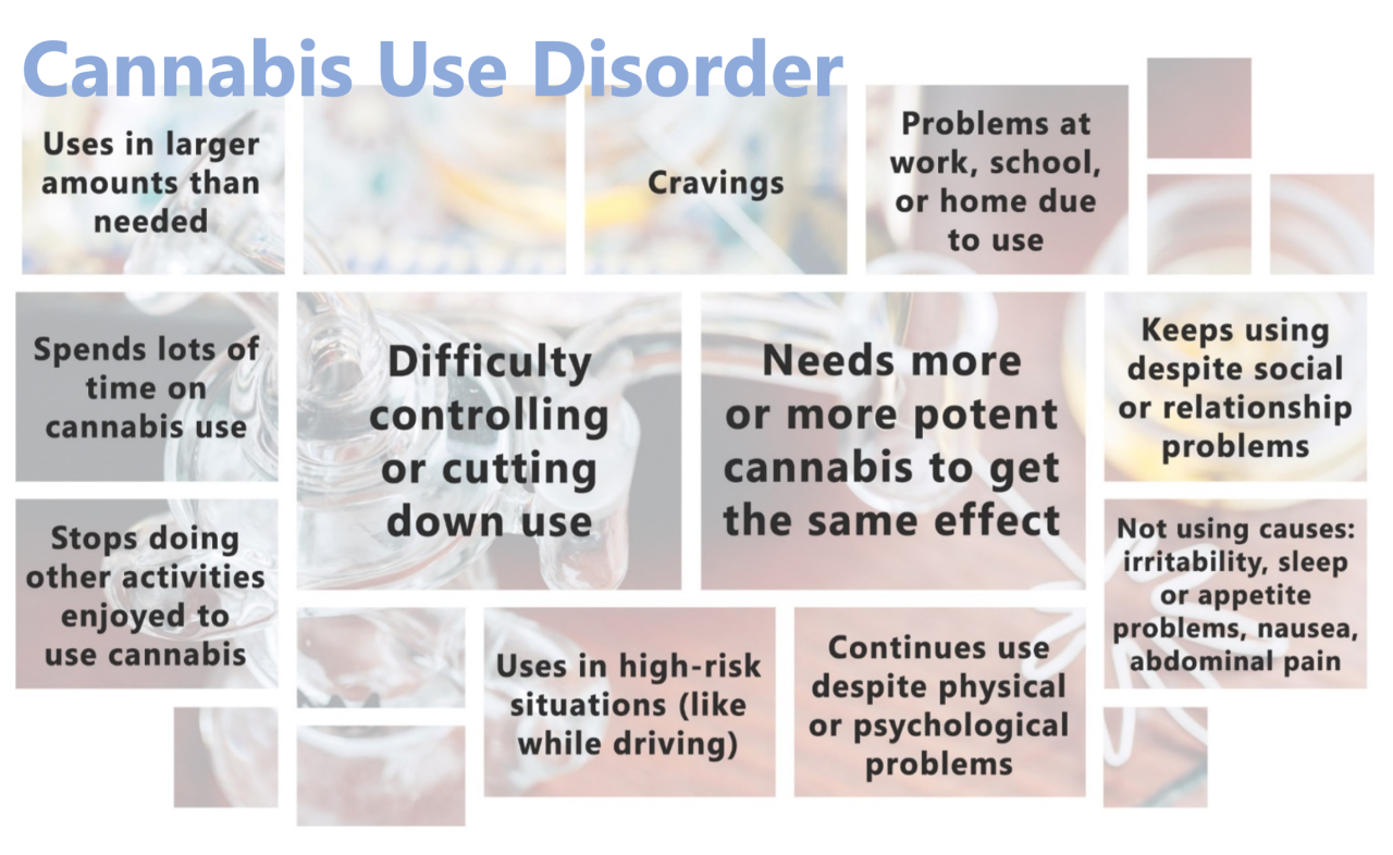 Cannabis Addiction | Learn About Cannabis